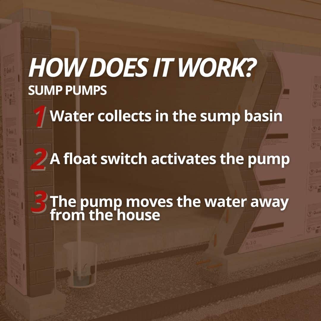 What Does a Sump Pump Do For Basements and Foundations? - Buckeye ...