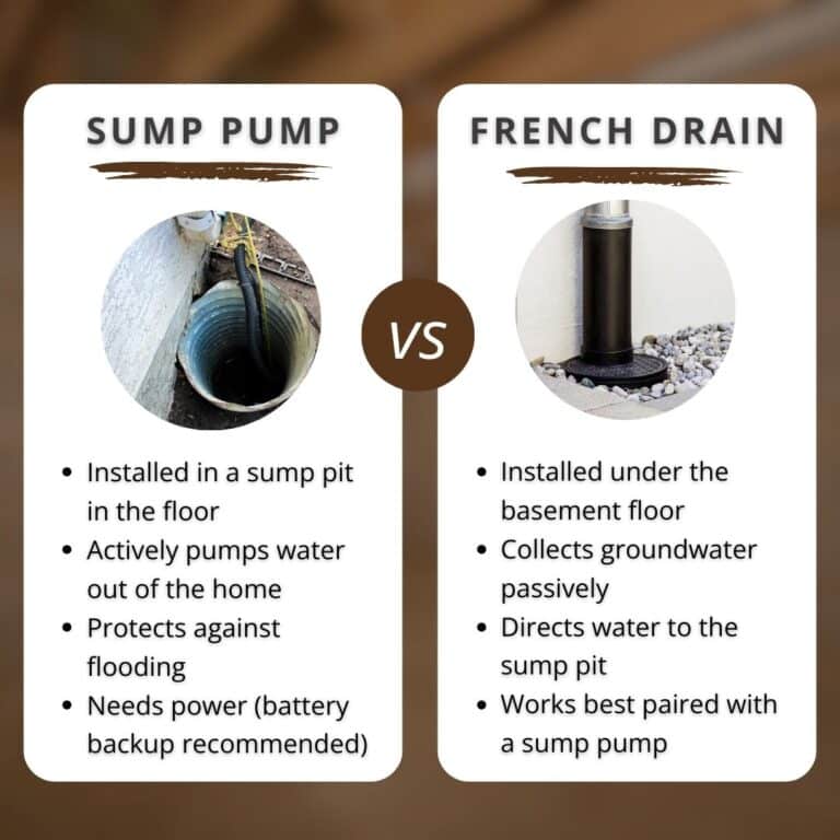 Sump Pump vs French Drain for Inside the Basement - Buckeye Basement ...